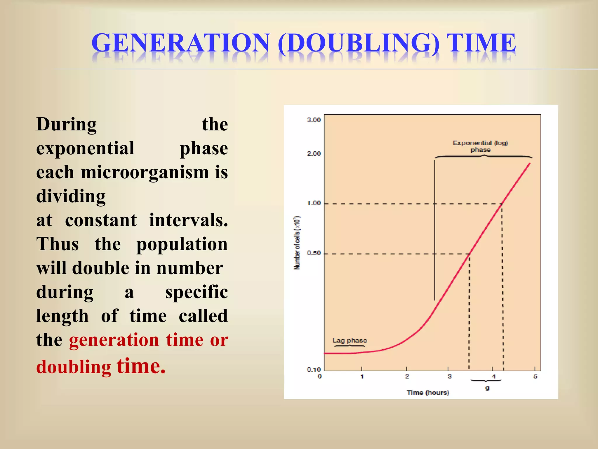 Bacterial Growth curve | PPT