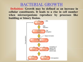 Bacterial Growth Curve, typical microbial growth pattern.ppt