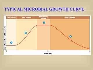 Bacterial Growth Curve, typical microbial growth pattern.ppt