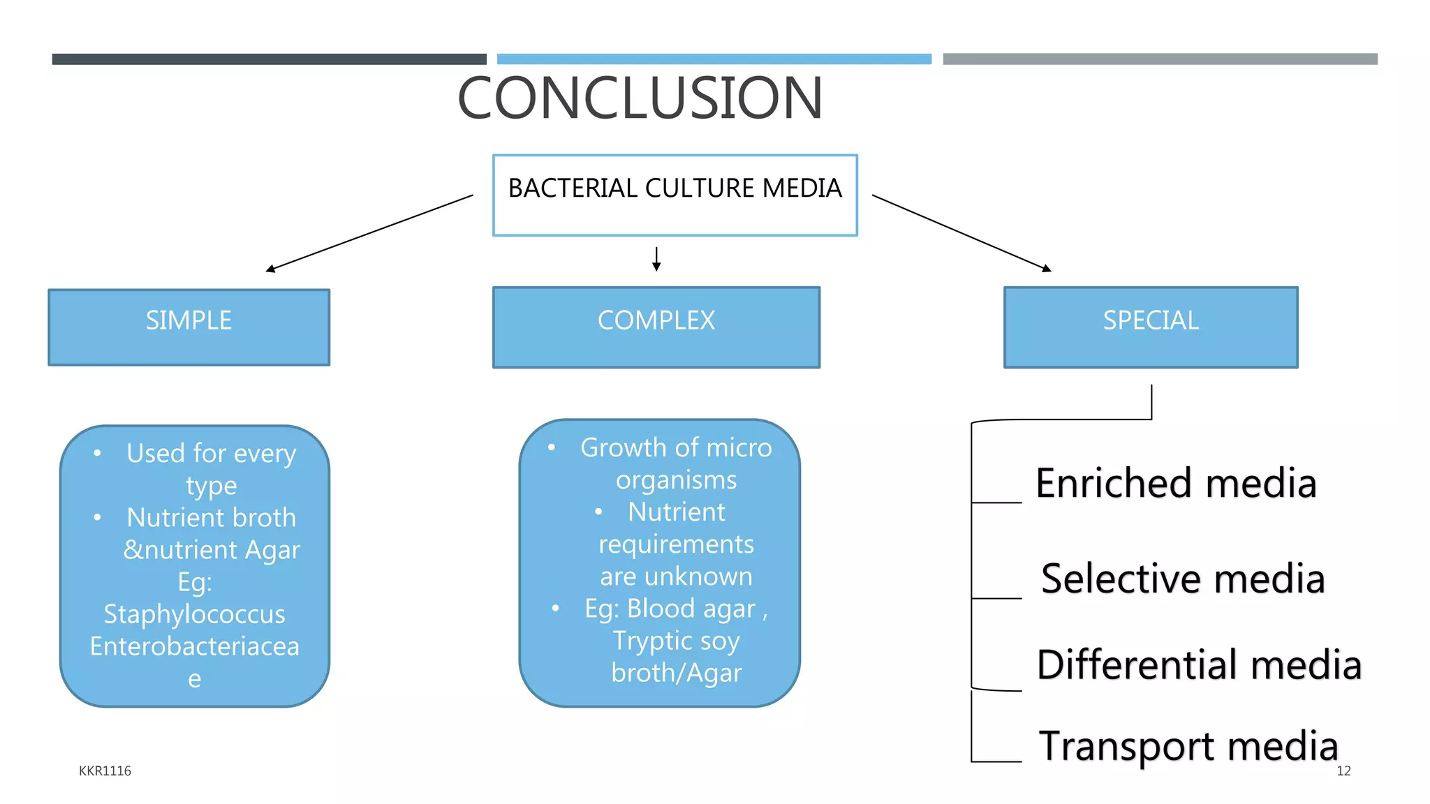 Bacterial culture media | PPTX