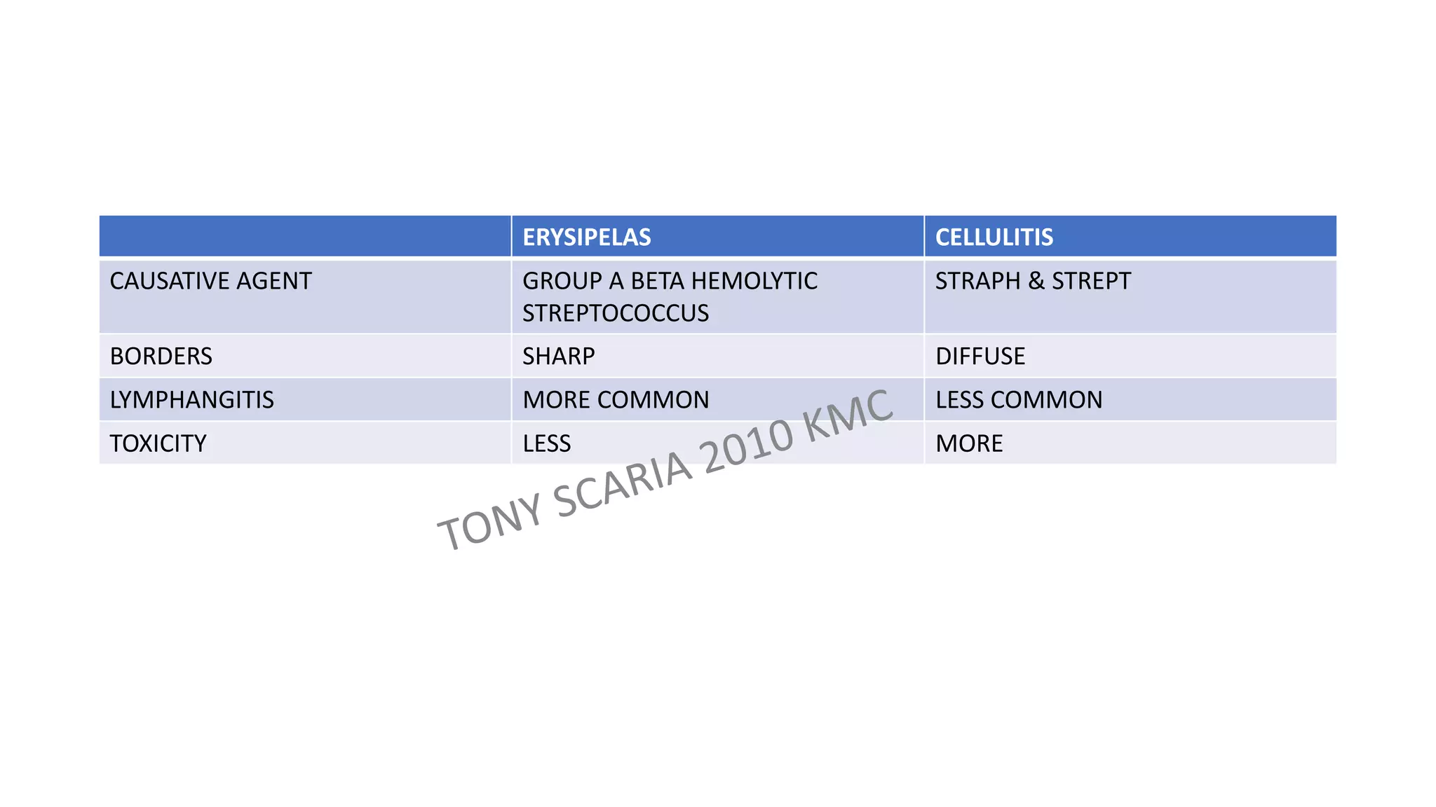 Bacterial cutaneous infection DERMATOLOGY REVISION NOTES | PDF