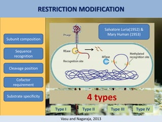 BACTERIAL DEFENSE SYSTEM by Dr. Chayanika Das | PPTX