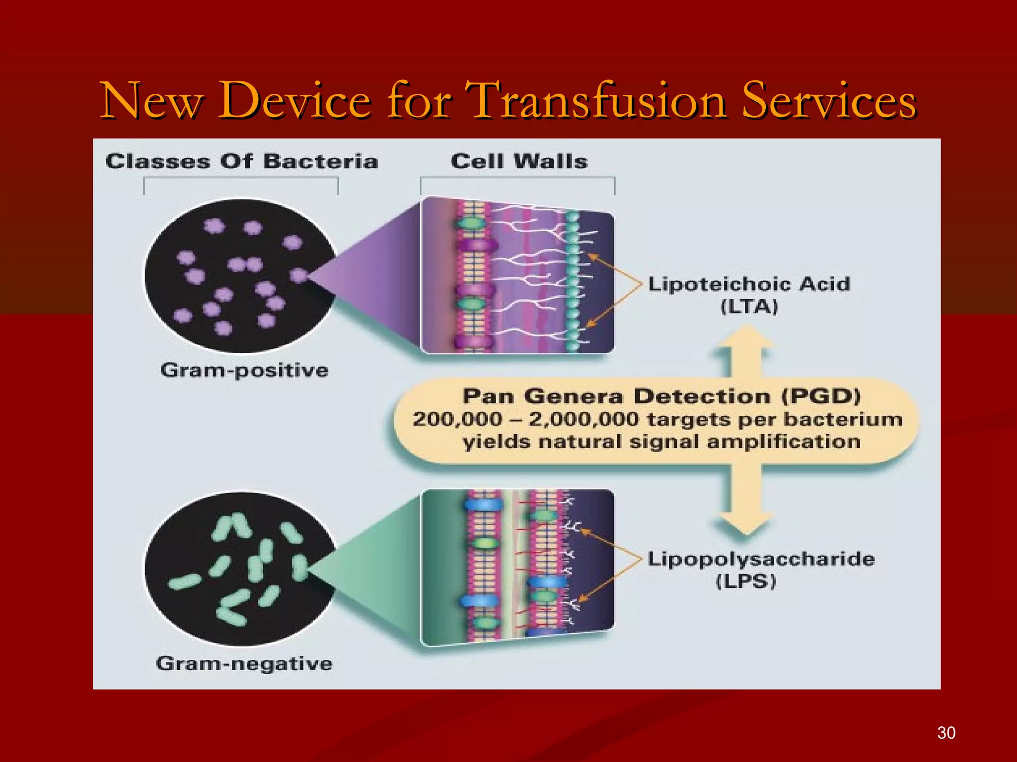 Bacterial Detection Of Platelets Ppt