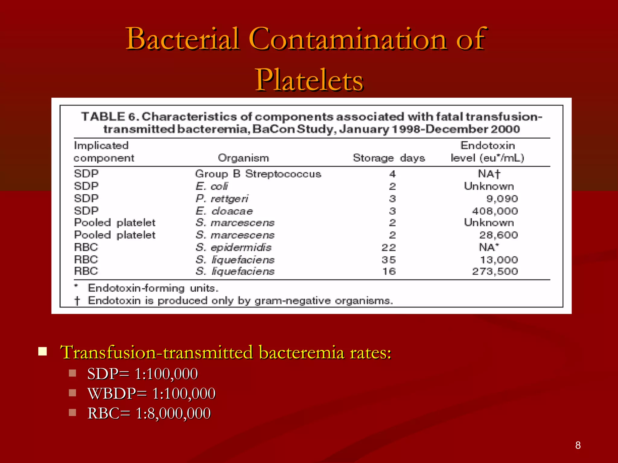 Bacterial detection of platelets | PPT