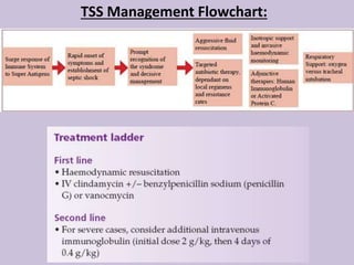 Toxic Shock Syndrome Made Extremely Easy! | PPTX