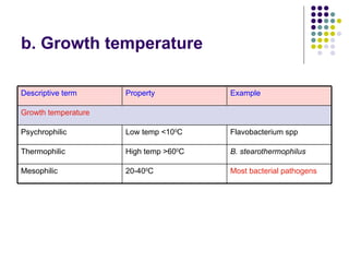 Bacterial Growth And Metabolism | PPT