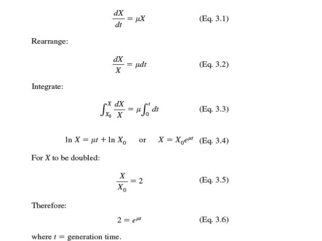 Bacterial growth curve monods equation