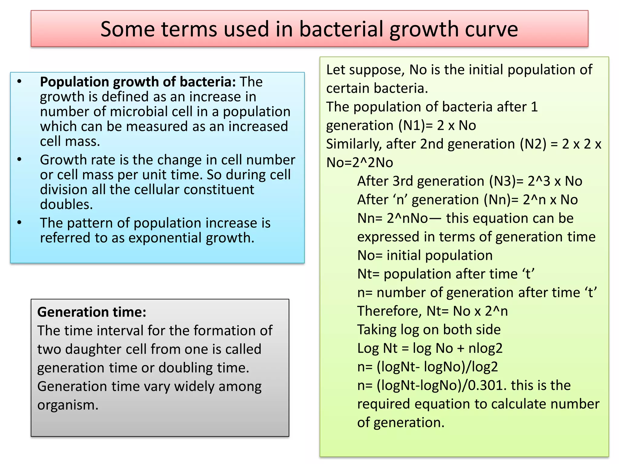 Bacterial growth curve | PDF