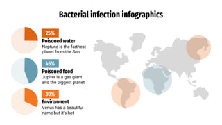 Bacterial Infection | PPTX