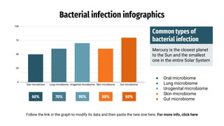 Bacterial Infection | PPT | Free Download