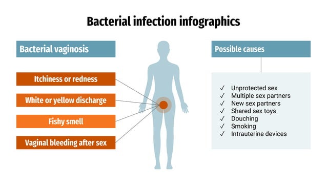 Bacterial Infection | PPT