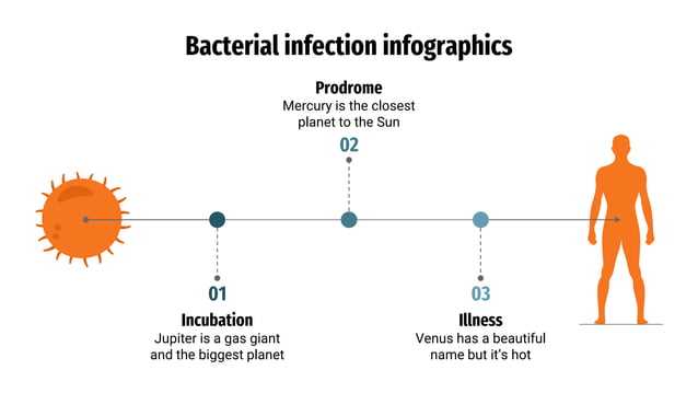 Bacterial Infection | PPT