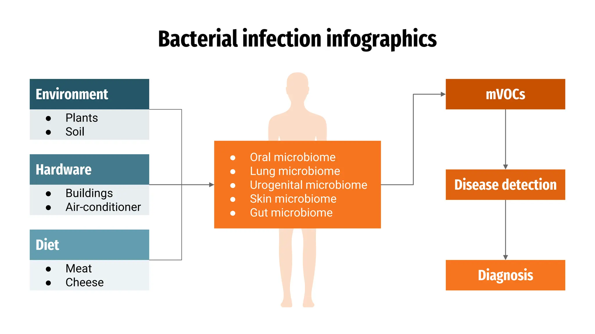 Bacterial Infection Infographics by Slidesgo.pptx