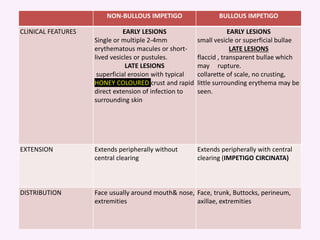 Bacterial Infections of the Skin: Clinical, Diagnostic, and Therapeutic ...