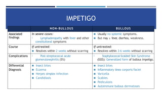 BACTERIAL INFECTIONS OF SKIN overview .pptx