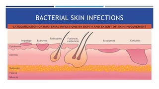 BACTERIAL INFECTIONS OF SKIN overview .pptx