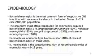 BACTERIAL MENINGITIS presentation slides | PPTX