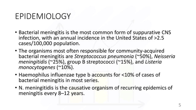 BACTERIAL MENINGITIS presentation slides | PPTX