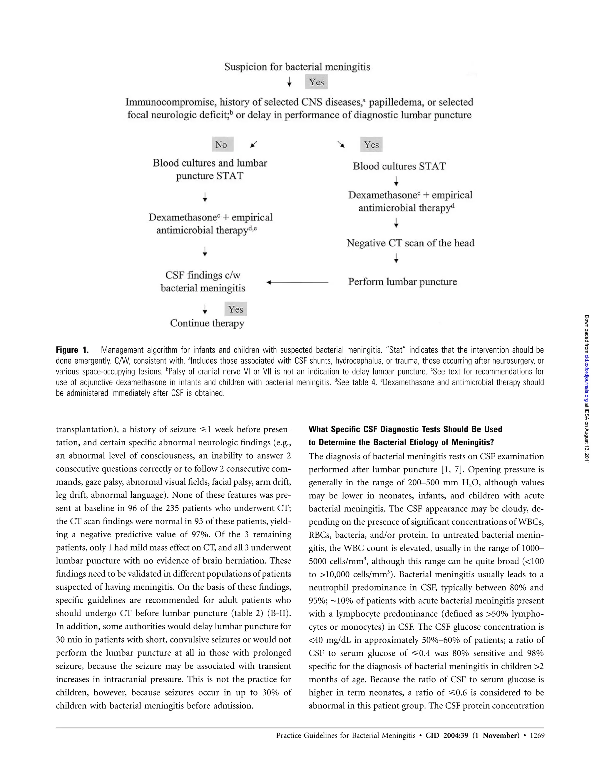Bacterial meningitis(1) | PDF