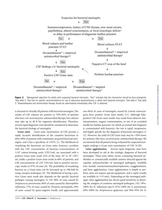 Bacterial meningitis | PDF