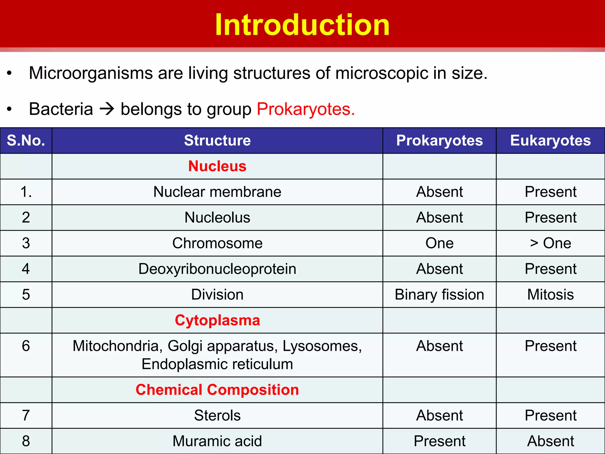 Bacterial Morphology.ppt
