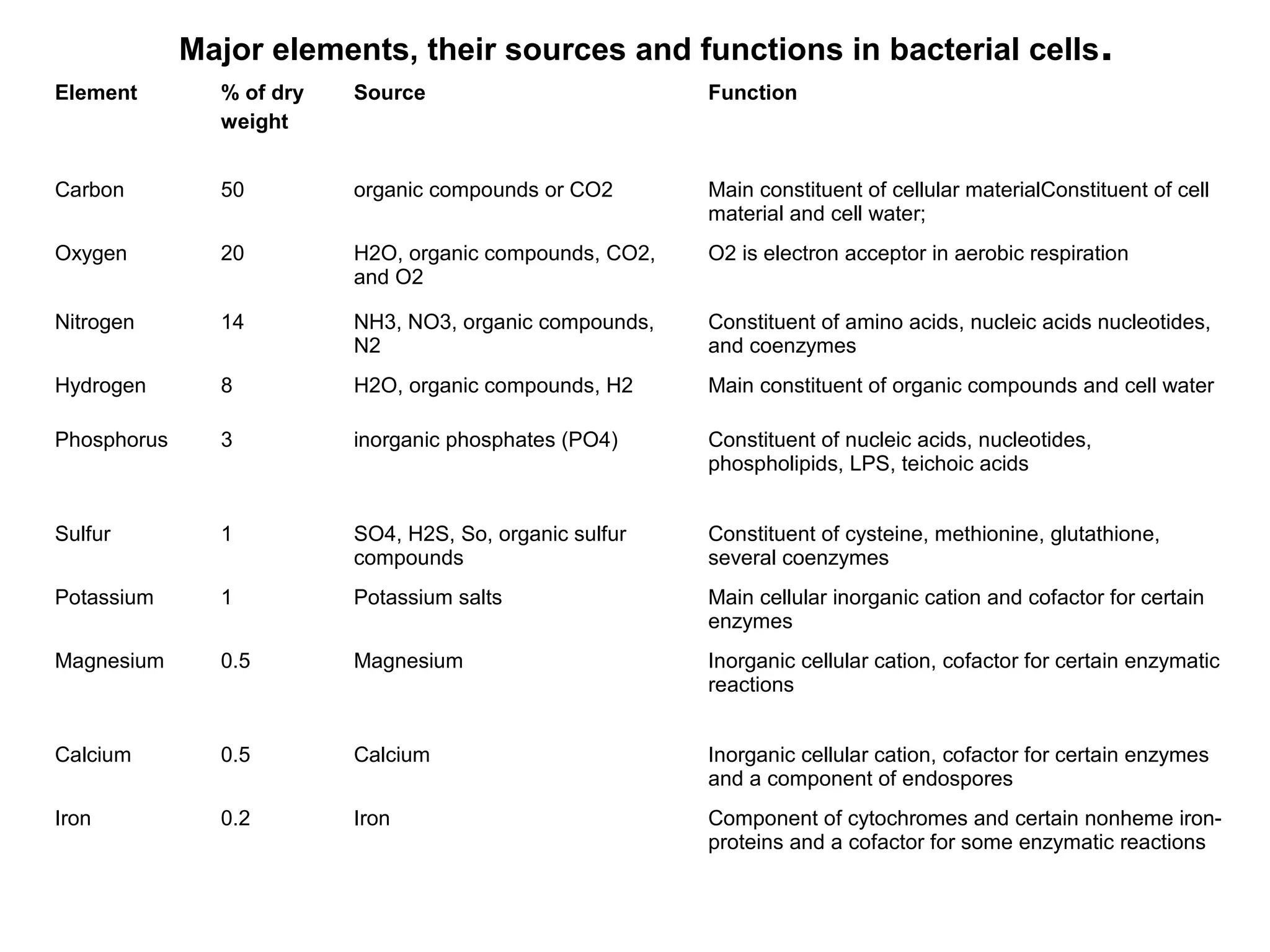 Bacterial nutrition | PPT