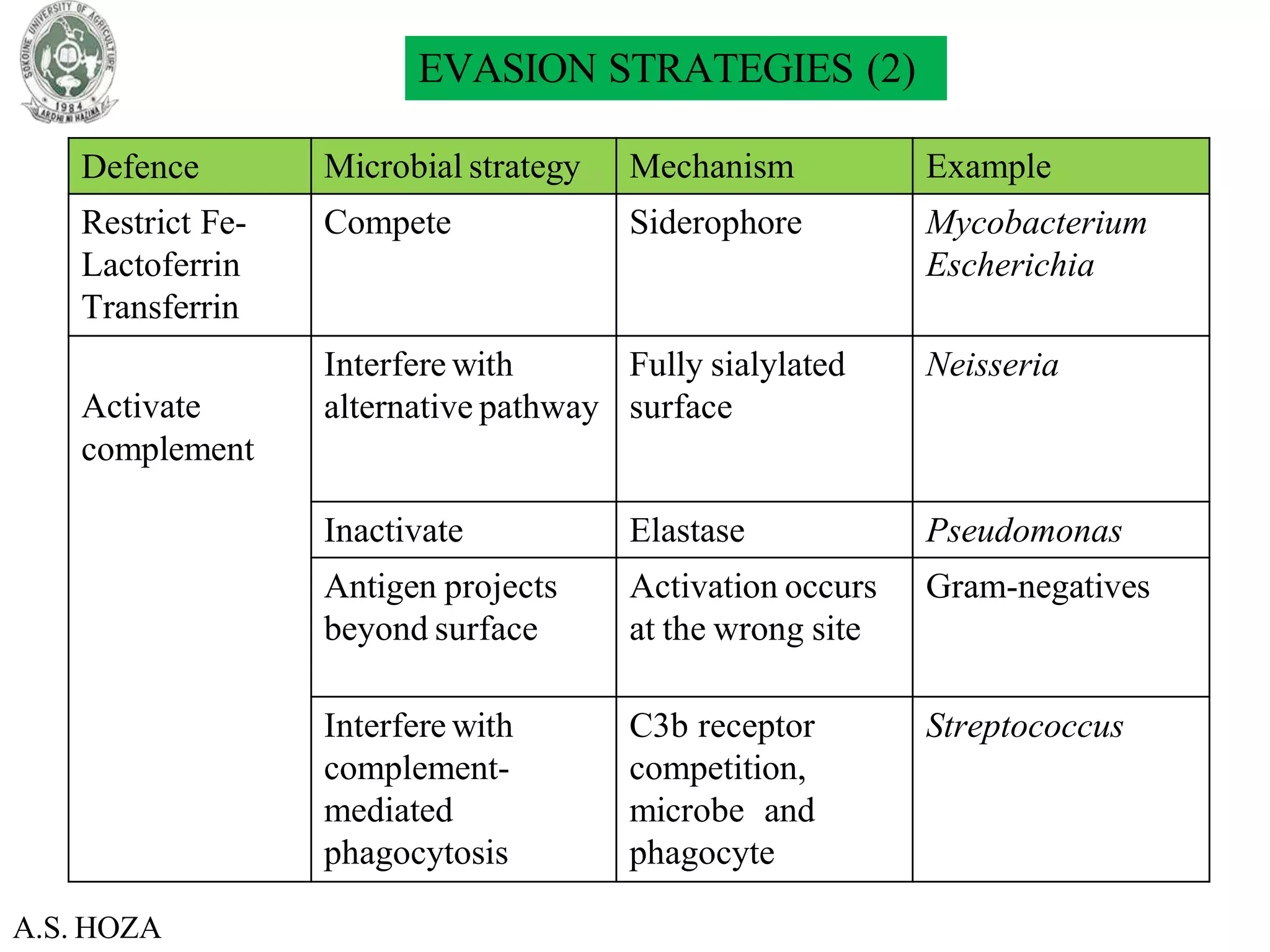 bacterialpathogenesis-120607022339-phpapp02.pptx