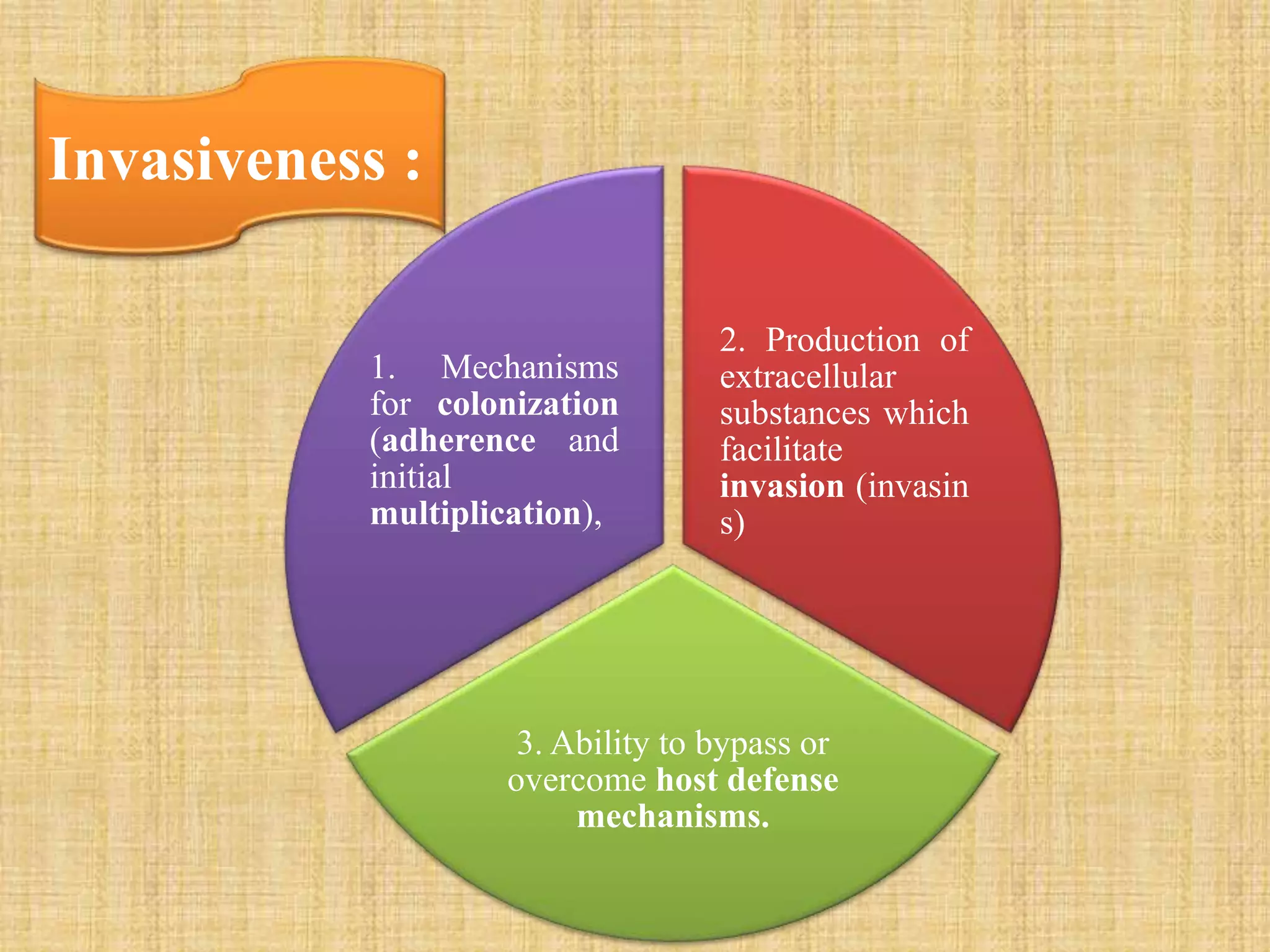 Bacterial pathogenesis | PPTX
