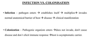 BACTERIAL PATHOGENICITY AND VIRULENCE FACTORS.pptx
