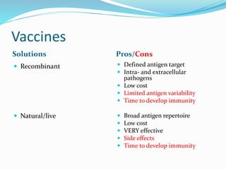 Bacterial pathogens strategies to defeat | PPT