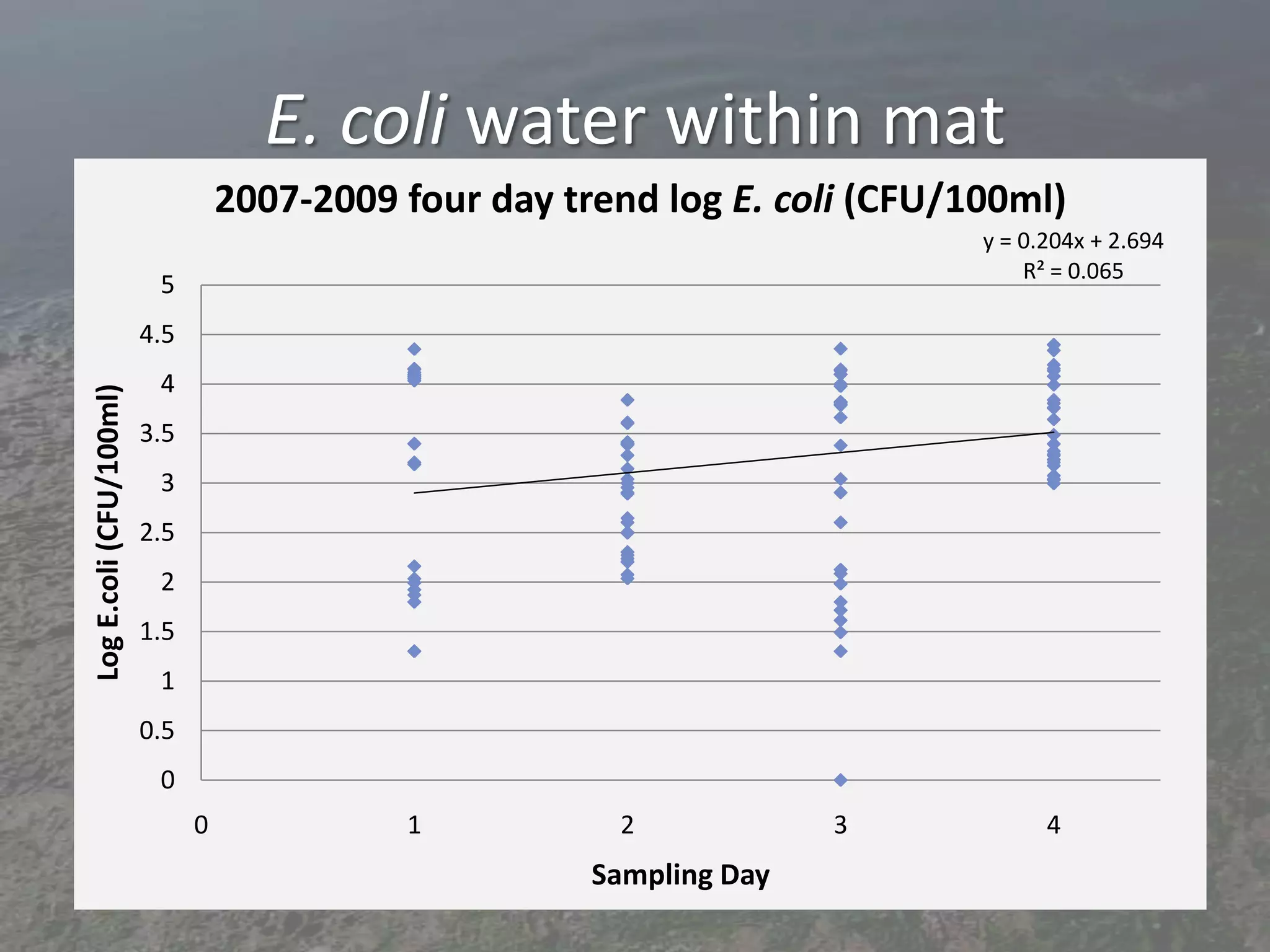 Bacterial Pathogens In Algae | PPT