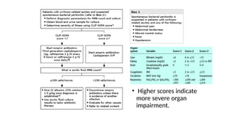 Surgical guidelines on bacterial peritonitis | PPTX