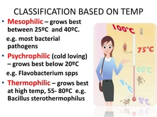 Bacterial physiology ppt | PPTX