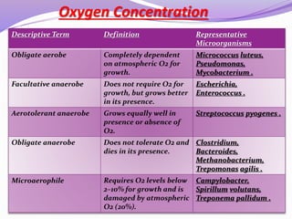 Bacterial physiology | PPT