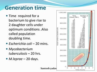 Bacterial physiology and its growth factors | PPTX