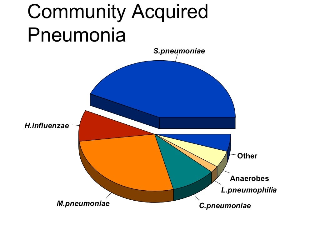 bacterial pneumonia