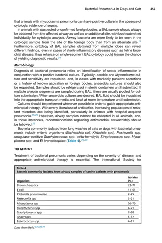 Bacterial Pneumonia in dogs and cats_2020.pdf