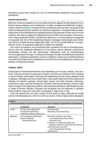 Bacterial Pneumonia in dogs and cats_2020.pdf