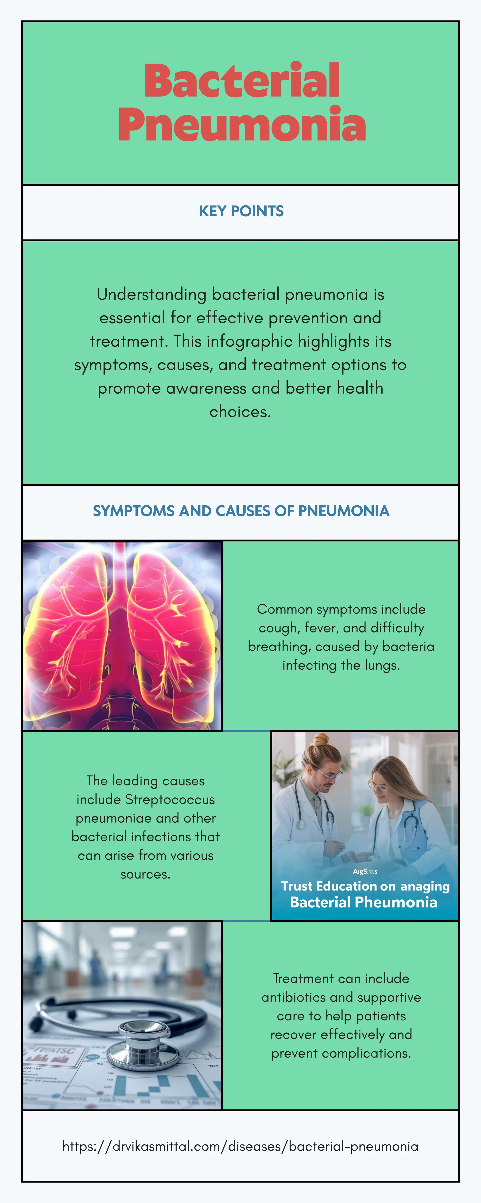 Bacterial Pneumonia Treatment - Chest & Lung Infection Doctor in Delhi.pdf