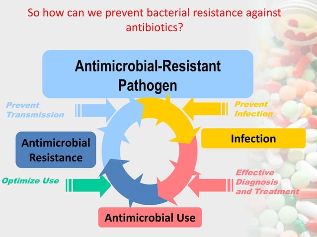 Bacterial resistance against antibiotics and it’s prevention | PPT