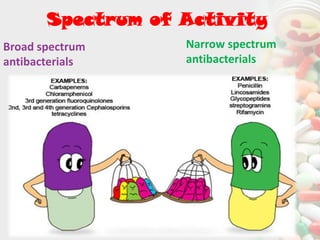 Bacterial resistance against antibiotics and it’s prevention | PPTX