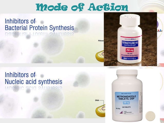 Bacterial resistance against antibiotics and it’s prevention | PPT