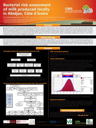 Bacterial risk assessment of milk produced locally in Abidjan, Côte d'Ivoire | PDF