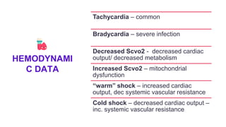 BACTERIAL SEPSIS AT THE PEDATRIC INTENSIVE CARE UNIT | PPT
