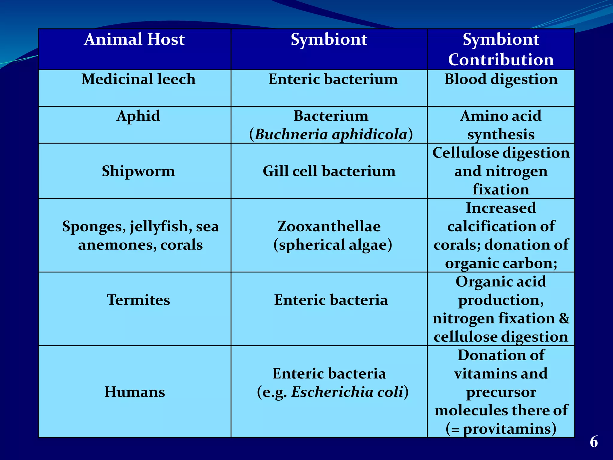 Bacterial symbionts in vector and its role in plant virus transmission ...