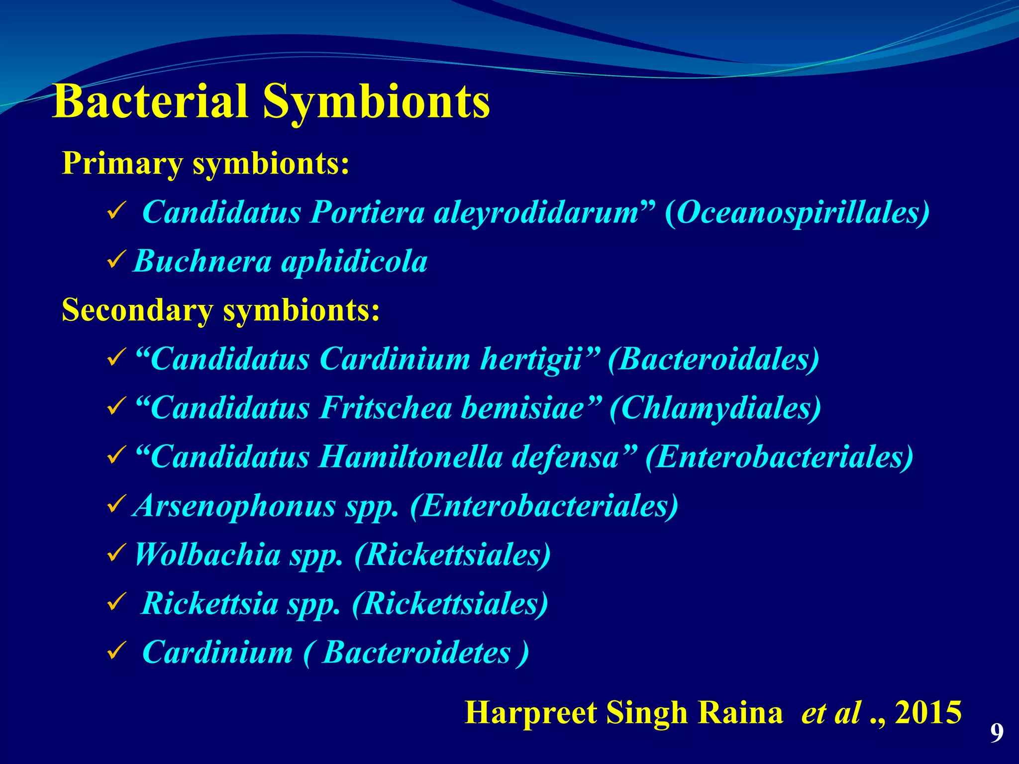 Bacterial symbionts in vector and its role in plant virus transmission ...