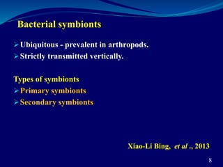 Bacterial symbionts in vector and its role in plant virus transmission ...