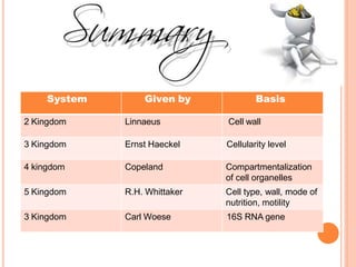 Bacterial taxonomy.pptx | Biological Sciences | Science