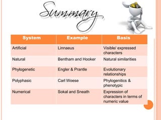 Bacterial taxonomy.pptx
