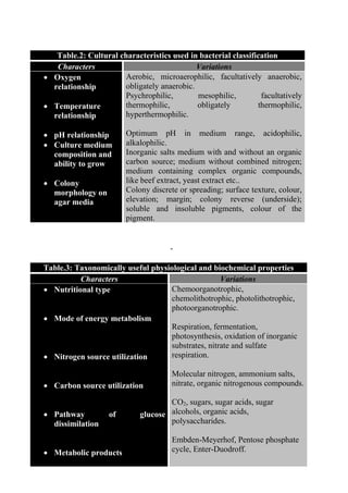 Bacterial Taxonomy Pdf